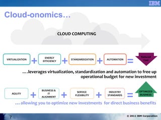 Mainframe cloud computing presentation | PPT