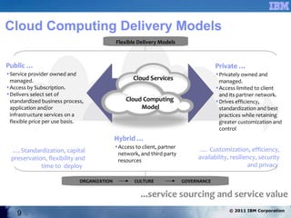 Mainframe cloud computing presentation | PPT
