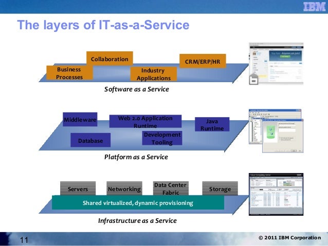 Mainframe cloud computing presentation