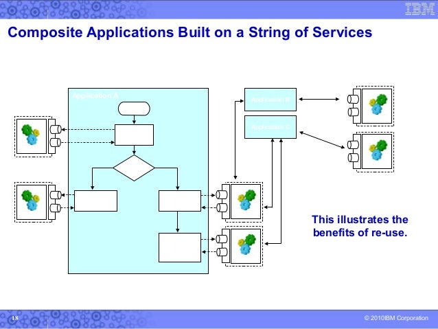 Mainframe cloud computing presentation