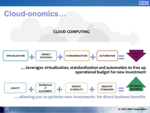 Mainframe cloud computing presentation