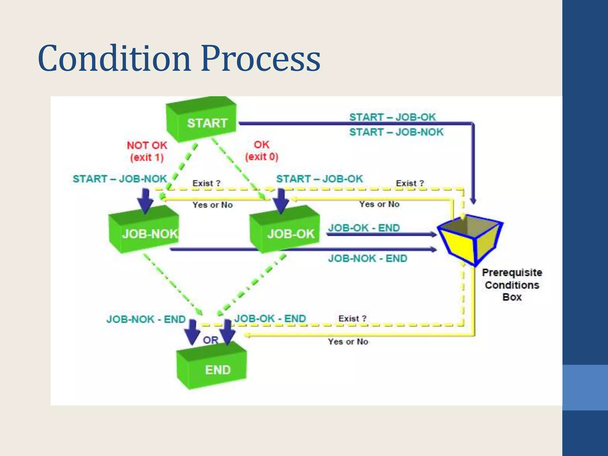 Mainframe – CONTROL-M | PPTX