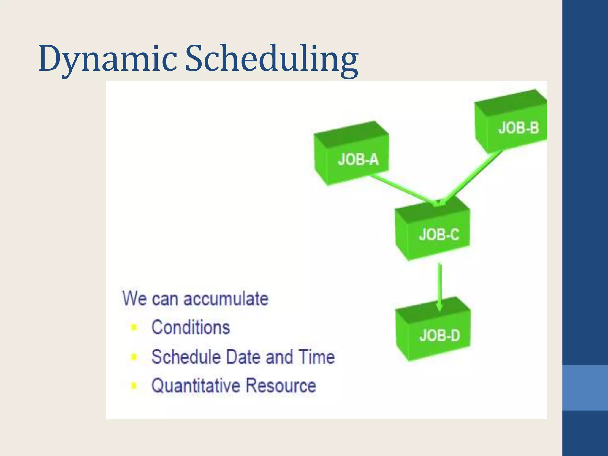 Mainframe – CONTROL-M | PPTX