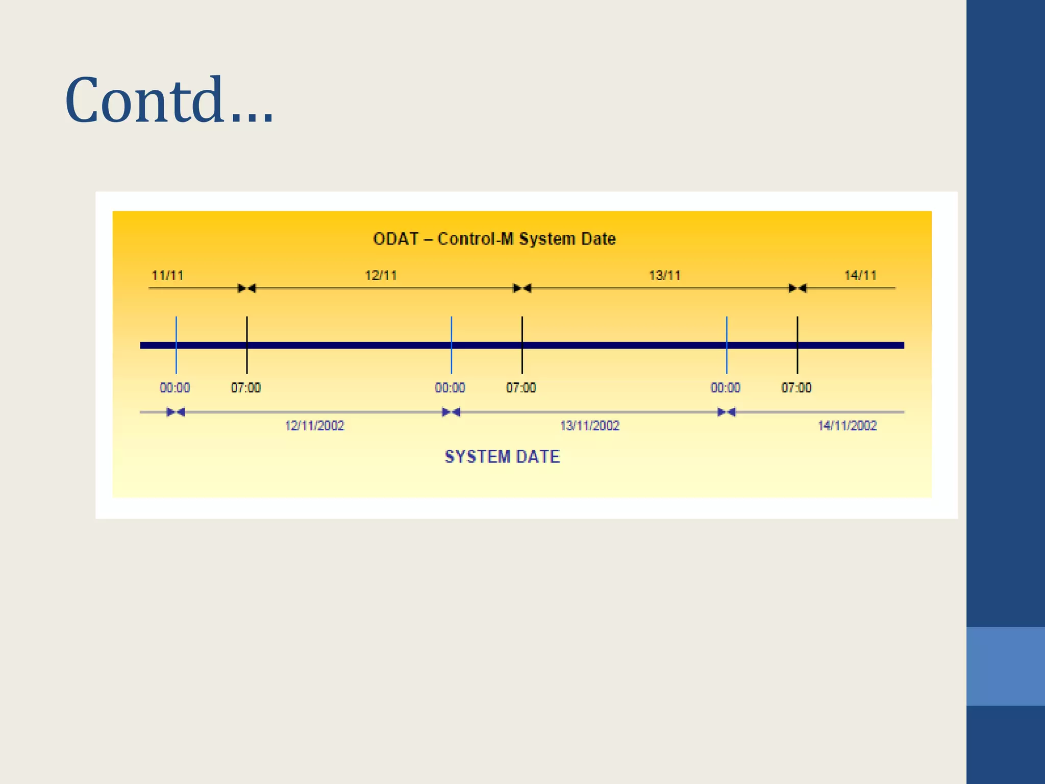 Mainframe – CONTROL-M | PPTX
