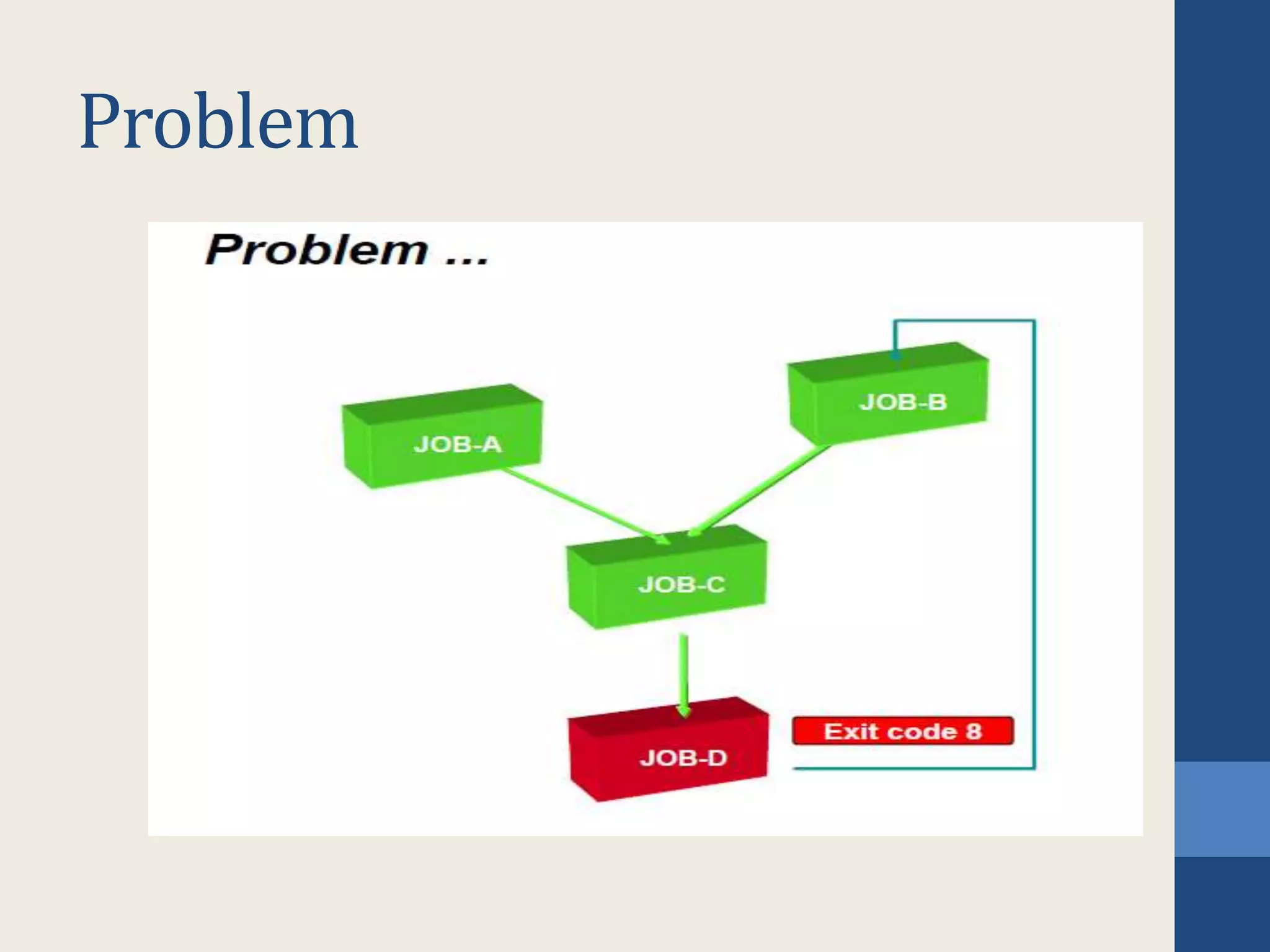 Mainframe – CONTROL-M | PPTX