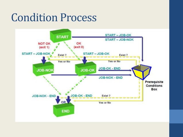 Mainframe – CONTROL-M | PPTX