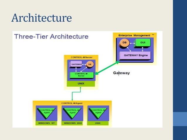 Mainframe – CONTROL-M | PPTX