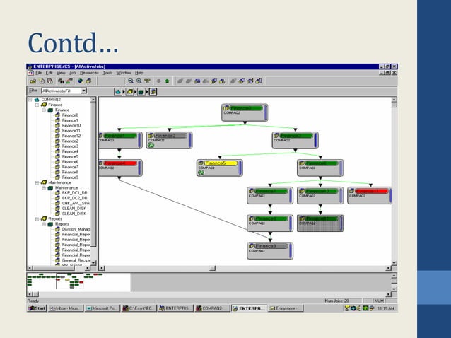 Mainframe – CONTROL-M | PPTX