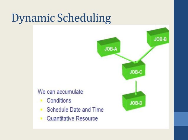Mainframe – CONTROL-M | PPTX