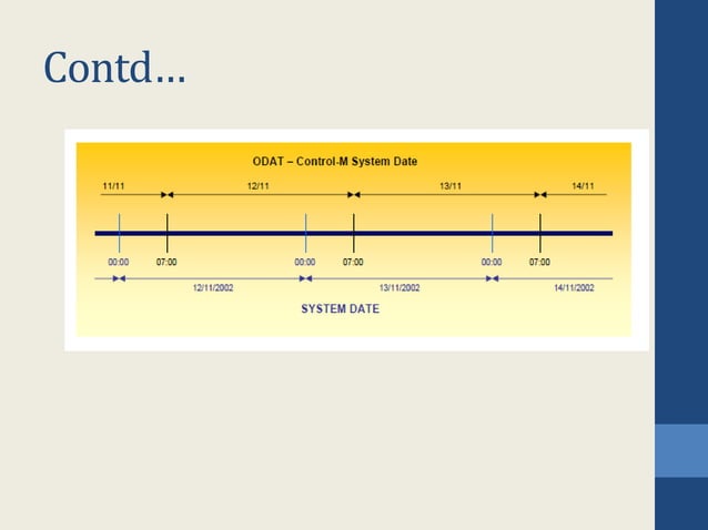 Mainframe – CONTROL-M | PPTX