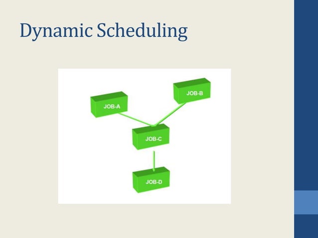 Mainframe – CONTROL-M | PPTX