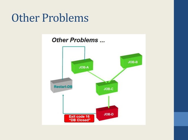 Mainframe – CONTROL-M | PPTX