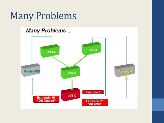 Mainframe – CONTROL-M | PPTX