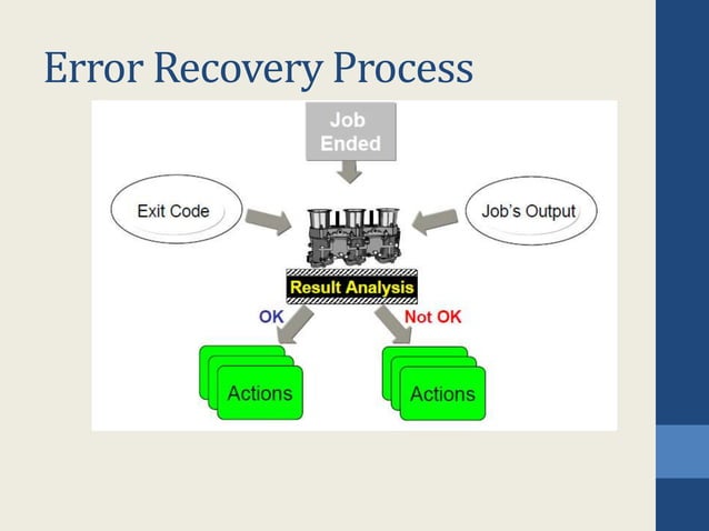 Mainframe – CONTROL-M | PPTX