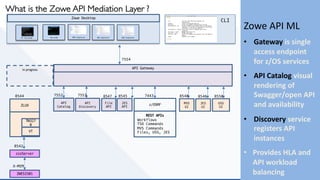 Mainframe DevOps Using Zowe Open Source | PDF