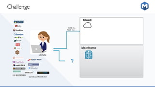 Mainframe DevOps Using Zowe Open Source | PDF