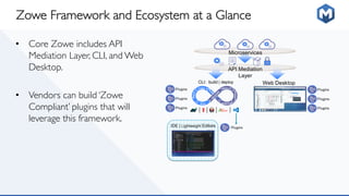 Mainframe DevOps Using Zowe Open Source | PDF