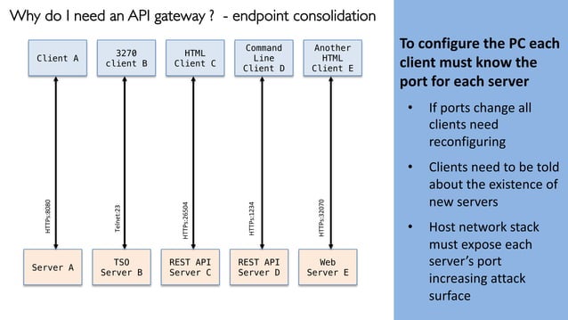 Mainframe DevOps Using Zowe Open Source | PDF