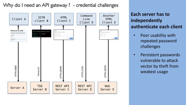 Mainframe DevOps Using Zowe Open Source | PDF