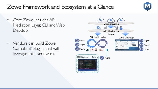 Mainframe Devops Using Zowe Open Source