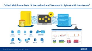 End-to-End Transaction Visibility from Mobile Devices to Your Mainframe ...