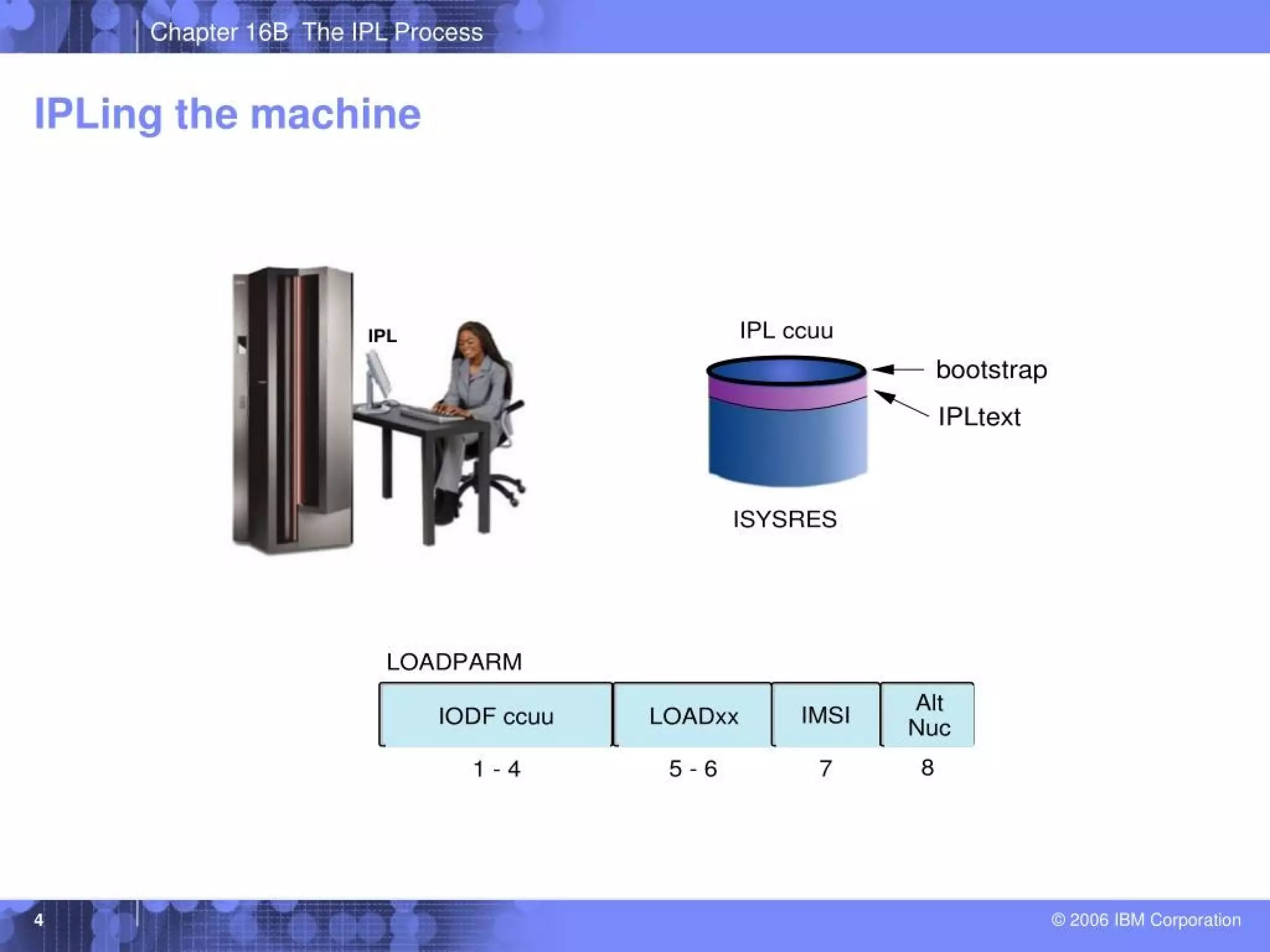 Mainframe IPL Process.pdf