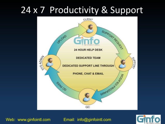 Mainframe migration | PPT