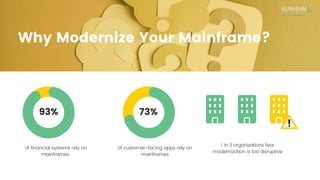Modernize Your Mainframe Without Disruption: A Step-by-Step Visual ...