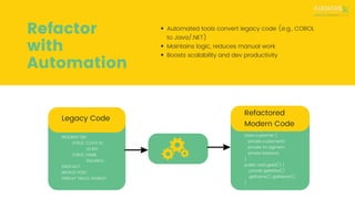 Modernize Your Mainframe Without Disruption: A Step-by-Step Visual Guide | PPT