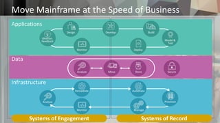 Mainframe Opening Keynote Address: Mainframe Reframed for the ...