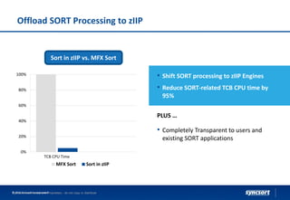 Mainframe Optimization in 2017 | PPT