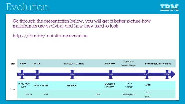 IBM Brno Mainframe technology | PPT