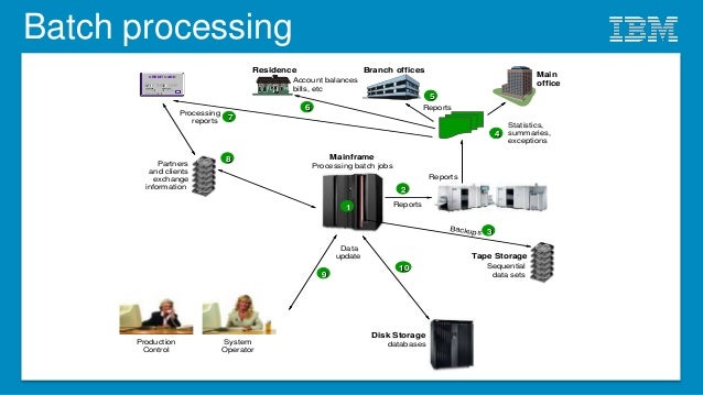 IBM Brno Mainframe technology