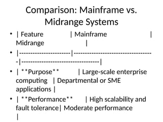 Mainframe_Systems_Complete_Overview_Comparisons.pptx
