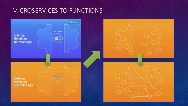 Mainframe To Serverless Architectures