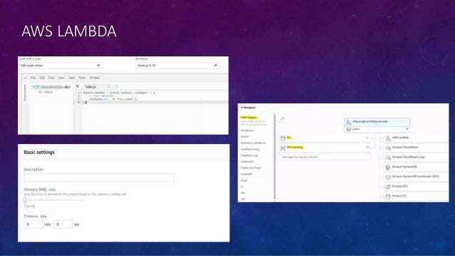 Mainframe To Serverless Architectures