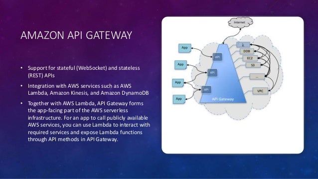 Mainframe To Serverless Architectures