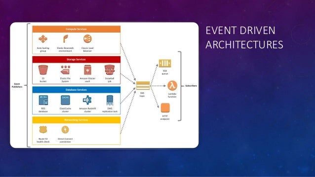 Mainframe To Serverless Architectures