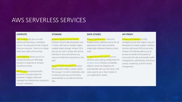 Mainframe To Serverless Architectures