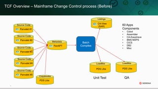Mainframe VUG Presentation April 2016 | PPT