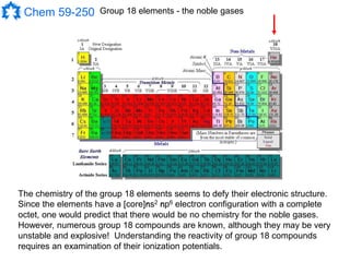 MainGroup-Notes1 periodic selement unsur | PPT
