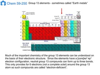 Chemistry main group ppt ............................. | PPT