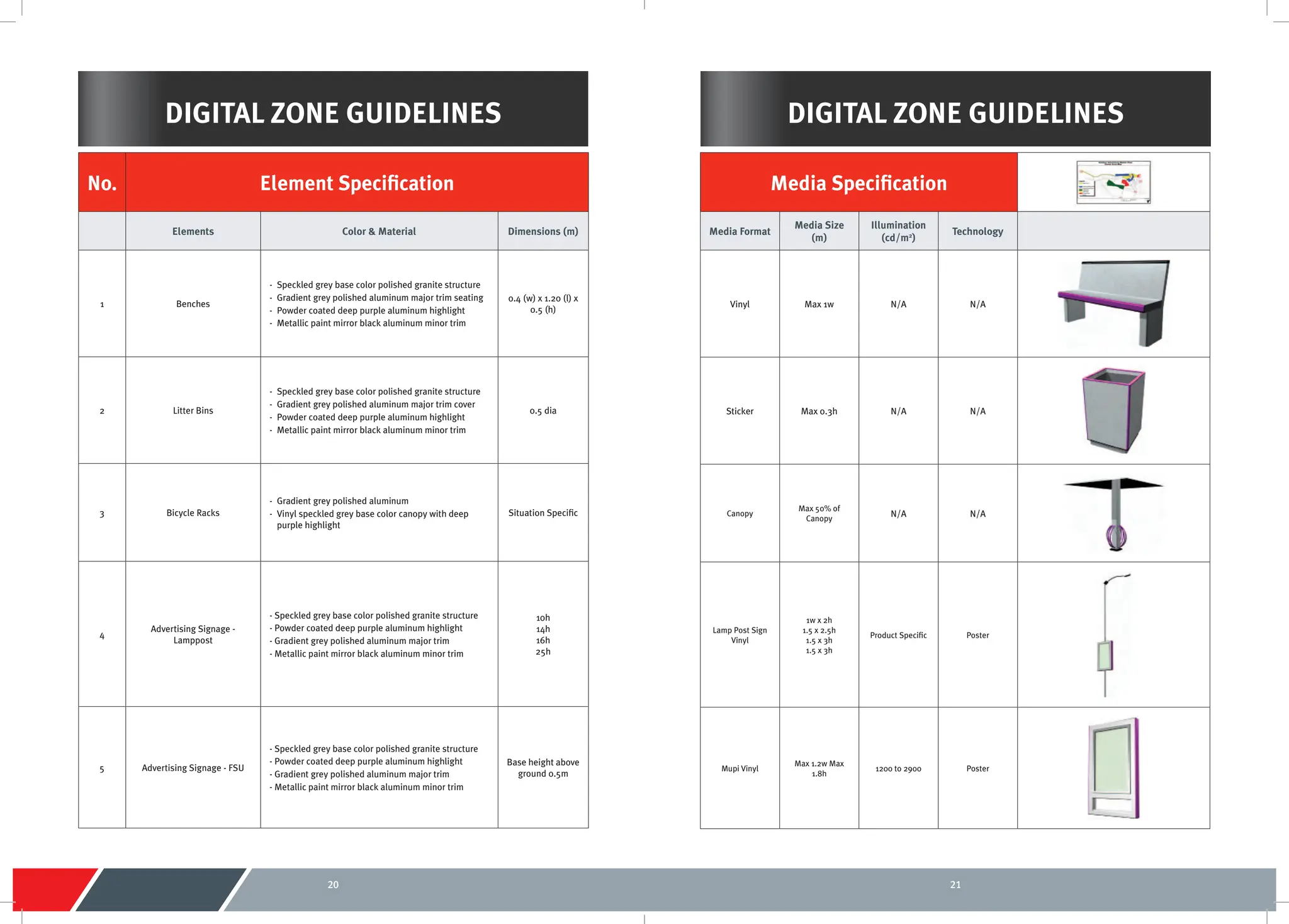 Main Guideline Manual for RTA approval guidelines | PDF