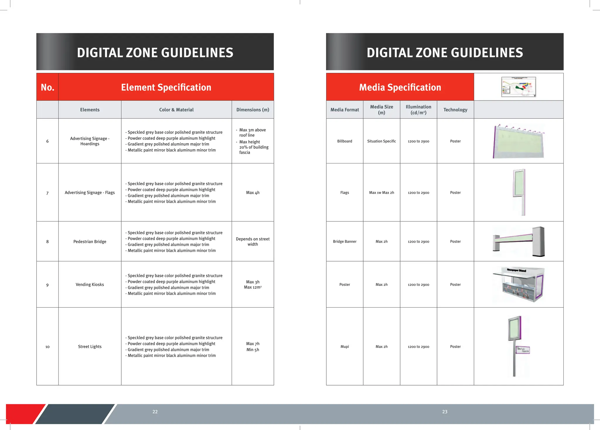 Main Guideline Manual for RTA approval guidelines | PDF