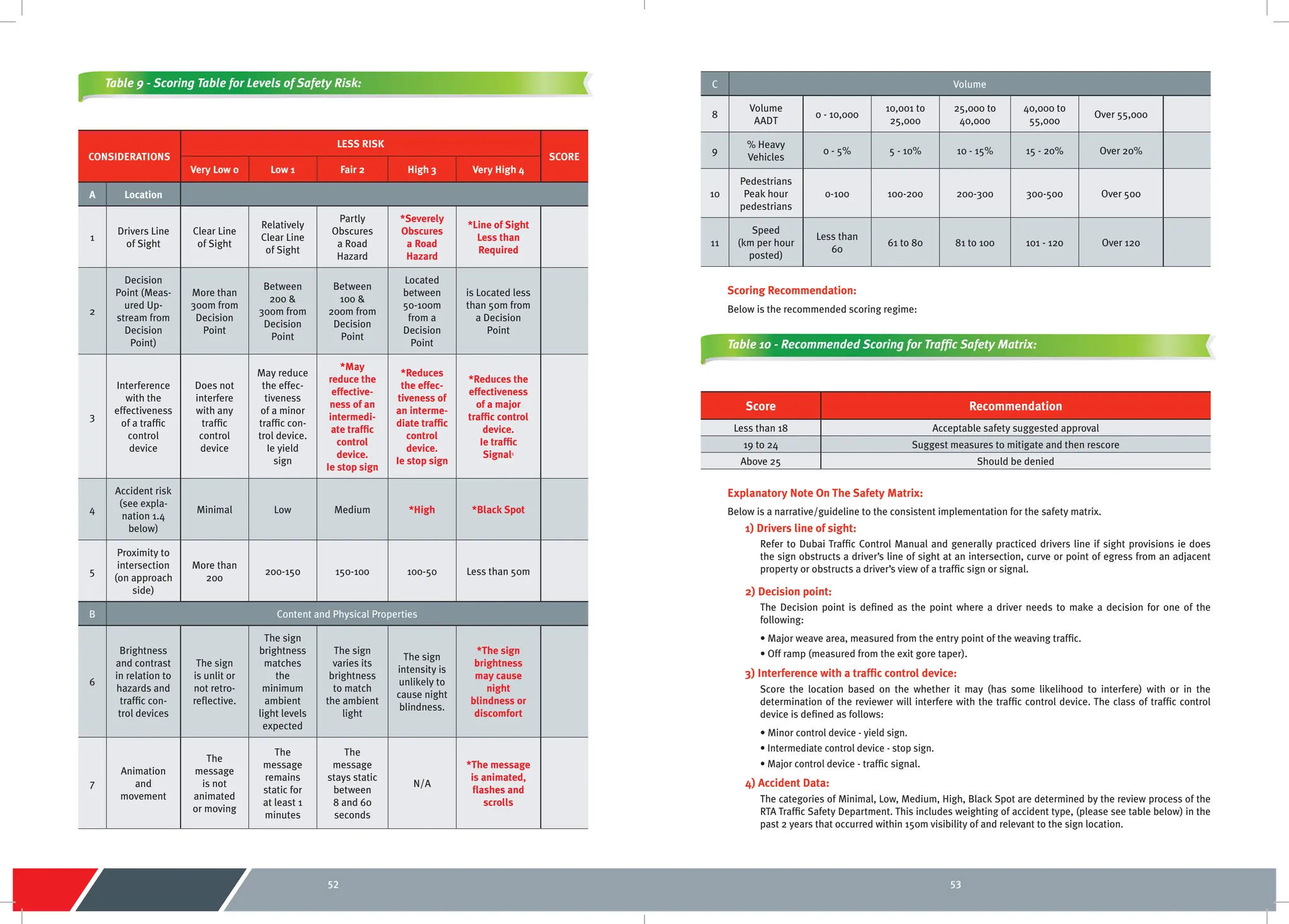 Main Guideline Manual for RTA approval guidelines | PDF