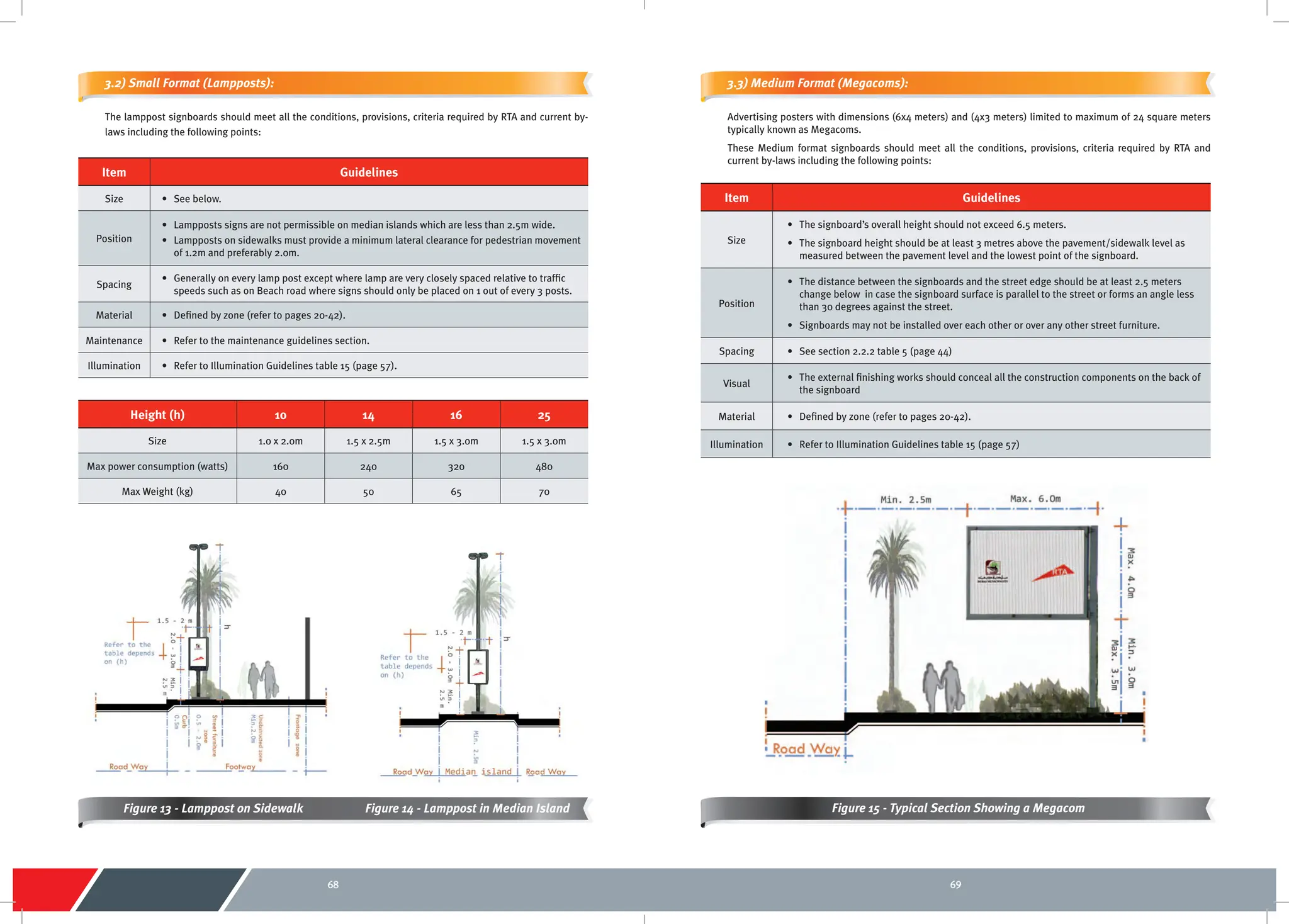 Main Guideline Manual for RTA approval guidelines | PDF