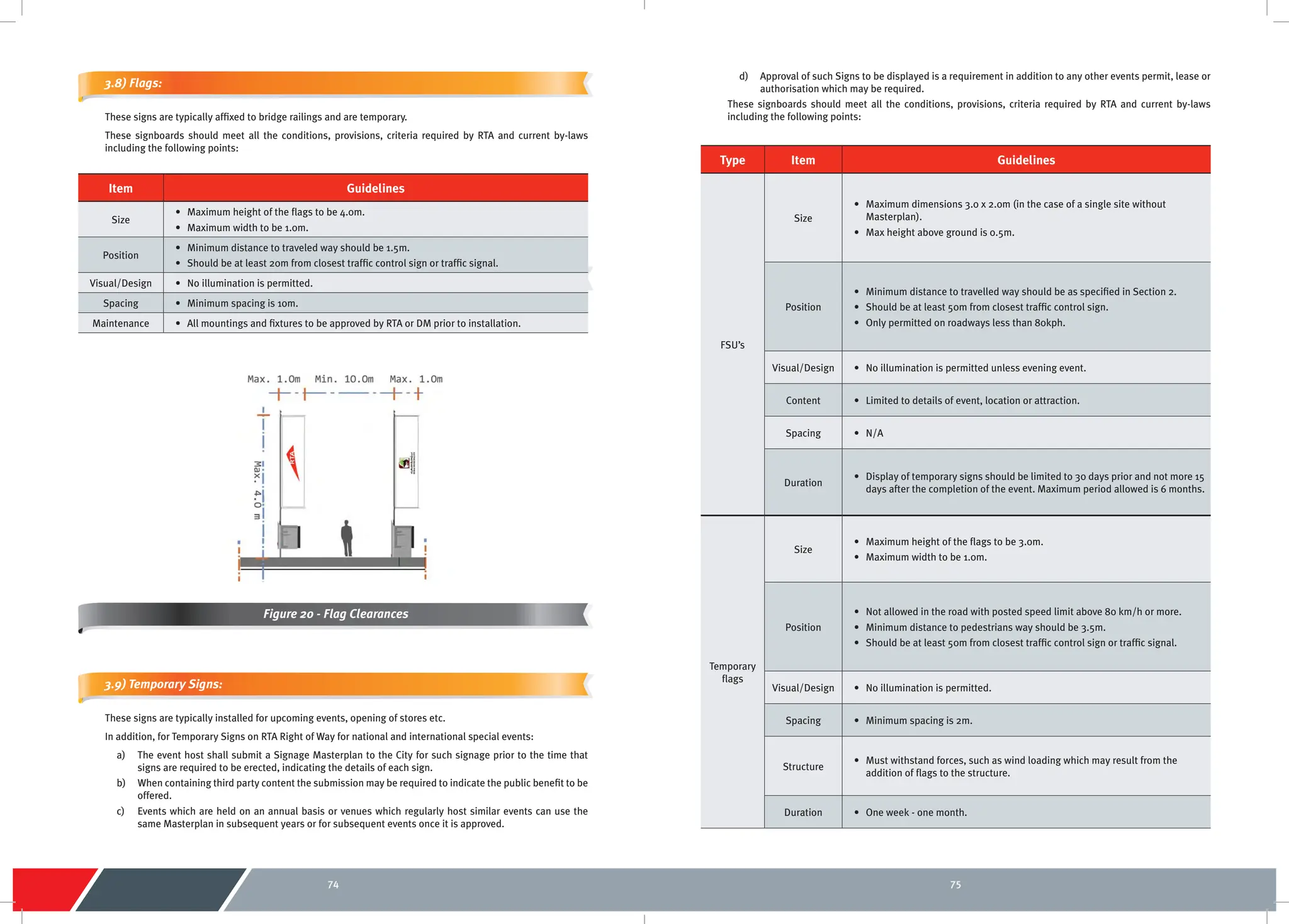 Main Guideline Manual for RTA approval guidelines | PDF