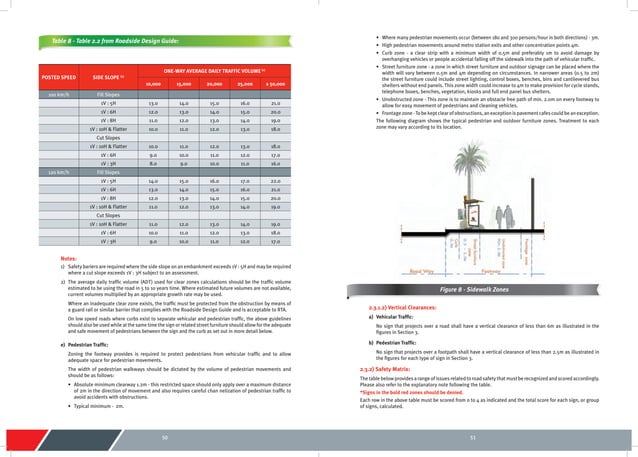 Main Guideline Manual for RTA approval guidelines | PDF | Real Estate ...