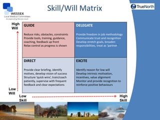 Professional development for practice managers - the impact of peer ...