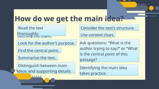 MAIN IDEA POWERPOINT PRESENTATION ENGLISH | PPTX